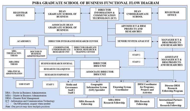 Graduate School – Philippine School of Business Administration, Manila
